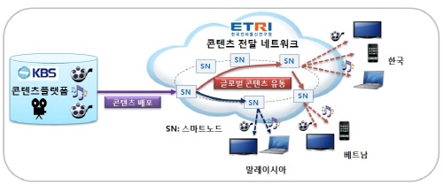 ETRI-KBS, 콘텐츠 실크로드 구축 협력