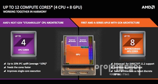 [컴퓨텍스 2014] AMD, 카베리 모바일APU 출격
