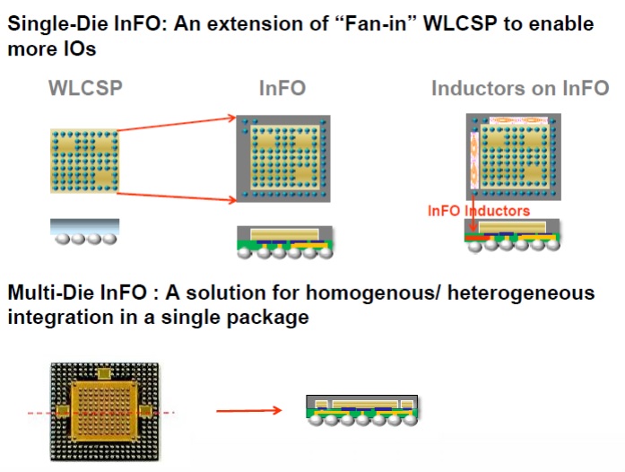 [유료]삼성전자-삼성전기, TSMC InFO 대체할 패키지 기술 공동 개발 돌입