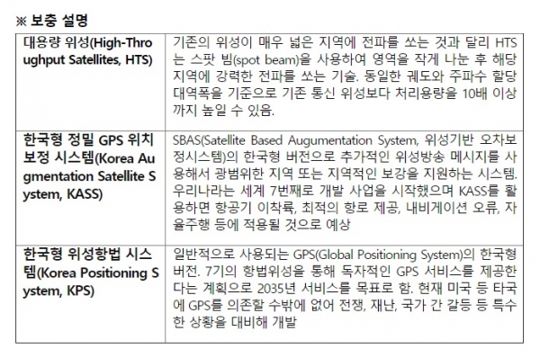 KT SAT '무궁화위성 6A호' 2024년 발사…우주 5G 시대 연다