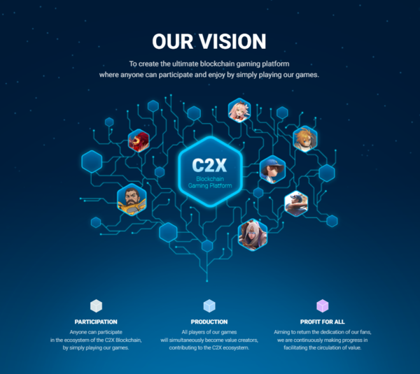 컴투스 코인 C2X 상장 초읽기...IEO 택한 까닭은?