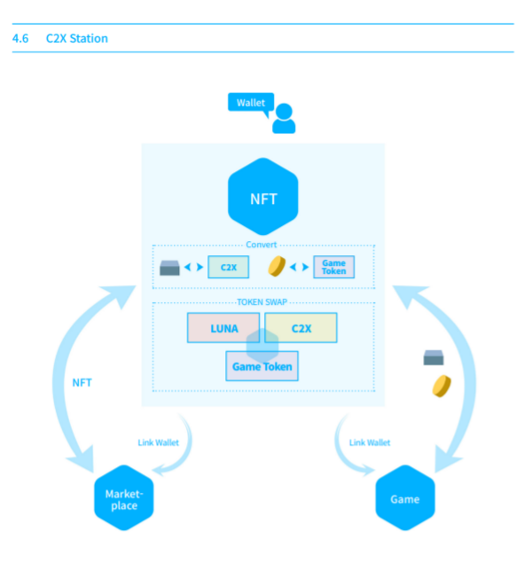테라 이어 FTX까지...컴투스 그룹 XPLA '산 넘어 산'