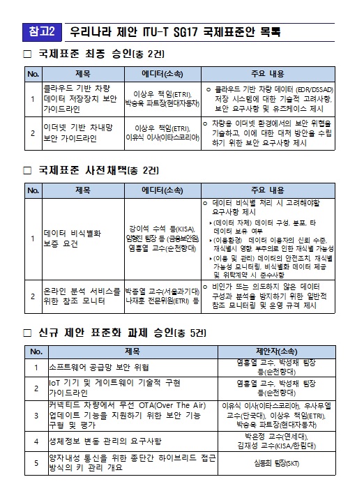 하반기 ITU-T SG17 사이버보안 국제표준회의 한국 유치 확정