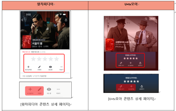 왓챠 vs LG유플러스 표절 공방...법적 분쟁으로 번지나