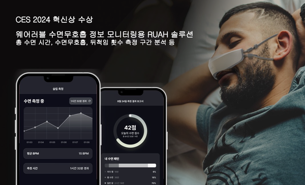 루아랩, 호흡 모니터링 제품으로 CES 2024 혁신상 수상 - Kollo