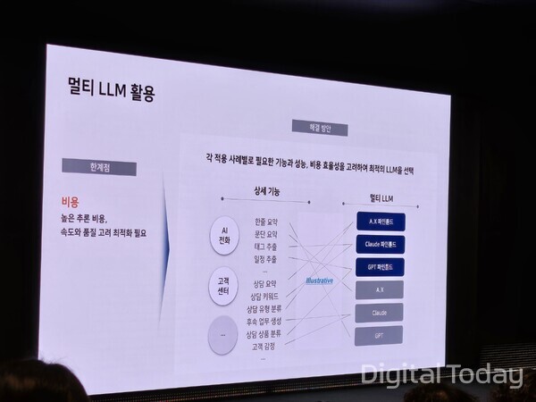 'AICT' 진화 SKT "텔코LLM 6월 개발 완료...연내 상용 목표"