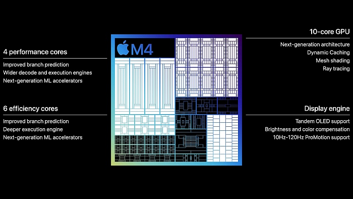 애플, AI용 괴물칩 'M4' 공개…아이패드 프로 탑재