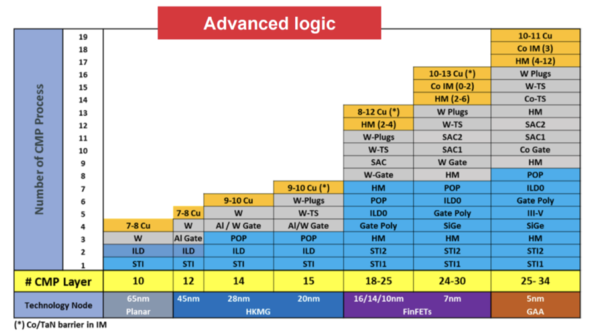 반도체 소재 업계, HBM 핵심 CMP 슬러리 기술 속속 국산화