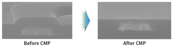 반도체 소재 업계, HBM 핵심 CMP 슬러리 기술 속속 국산화