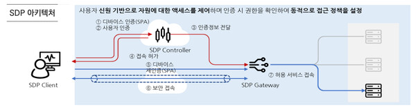SK브로드밴드, 보안 특화 B2B 서비스 ‘스마트 WAN’ 출시