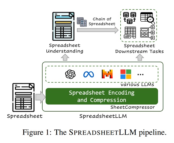AI가 엑셀 파일도 읽는다…MS, 스프레드시트 LLM 개발