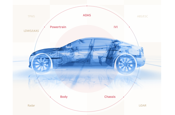 삼성전기, 전기차용 2000V 고전압·고신뢰 MLCC 개발