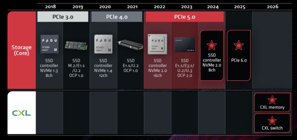 파두, 상장 논란 딛고 기술력으로 명예회복 노린다