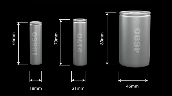 테슬라, 2026년 4680 배터리 셀 4종 공개…로보택시 등 탑재