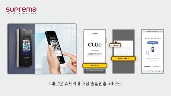 슈프리마, 매장 출입인증 서비스 출시...카카오톡 지갑QR 대체 목표