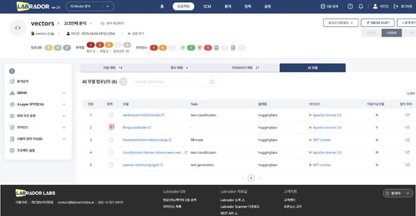 래브라도랩스 SBOM에 오픈소스 AI 모델 보안 위협 탐지 기능 추가