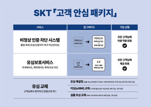 SKT 해킹 한달...BPF도어 공격에 IMEI 유출 가능성까지 풀리지 않는 쟁점들
